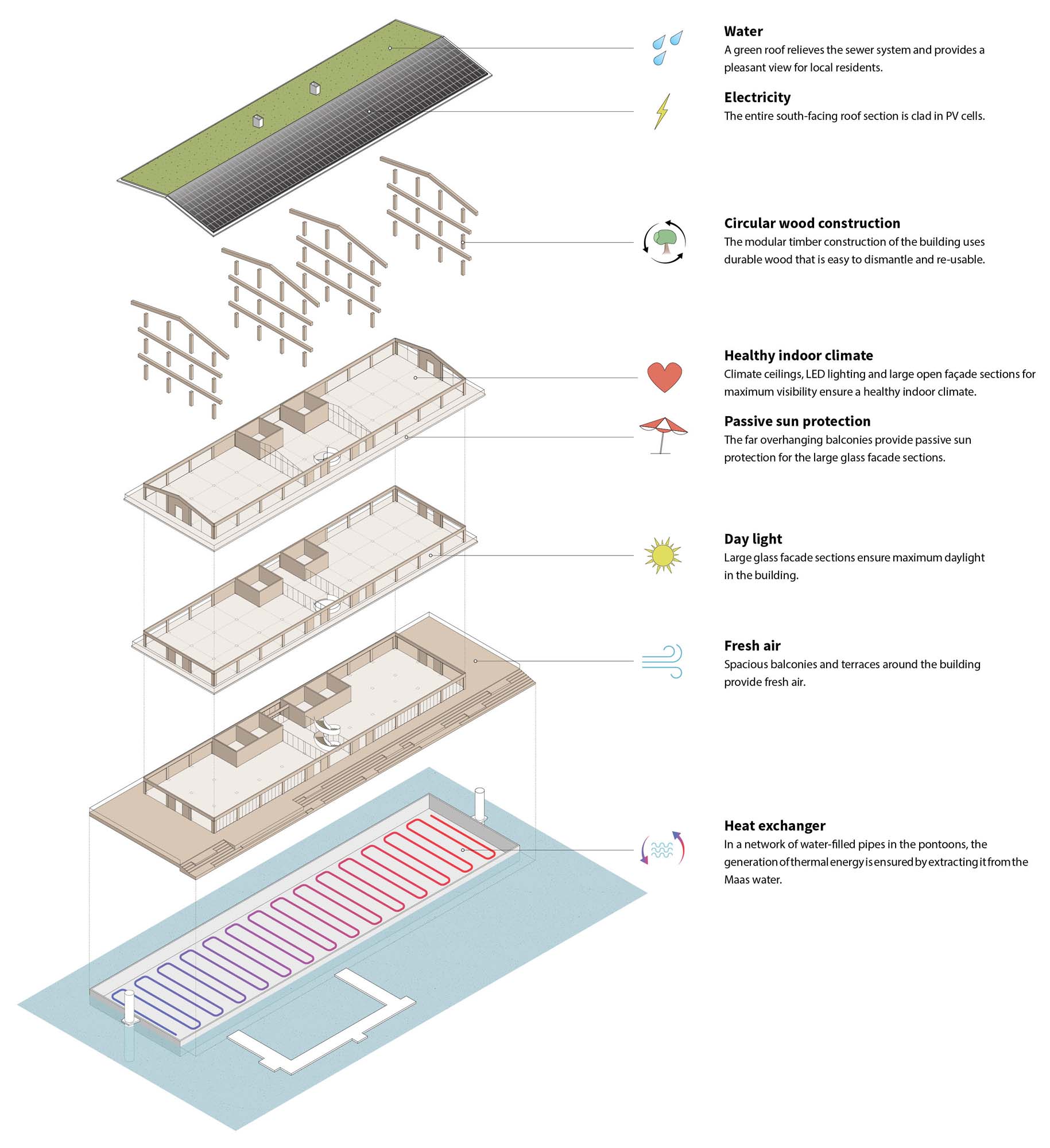 REDC - Floating Office Rotterdam
